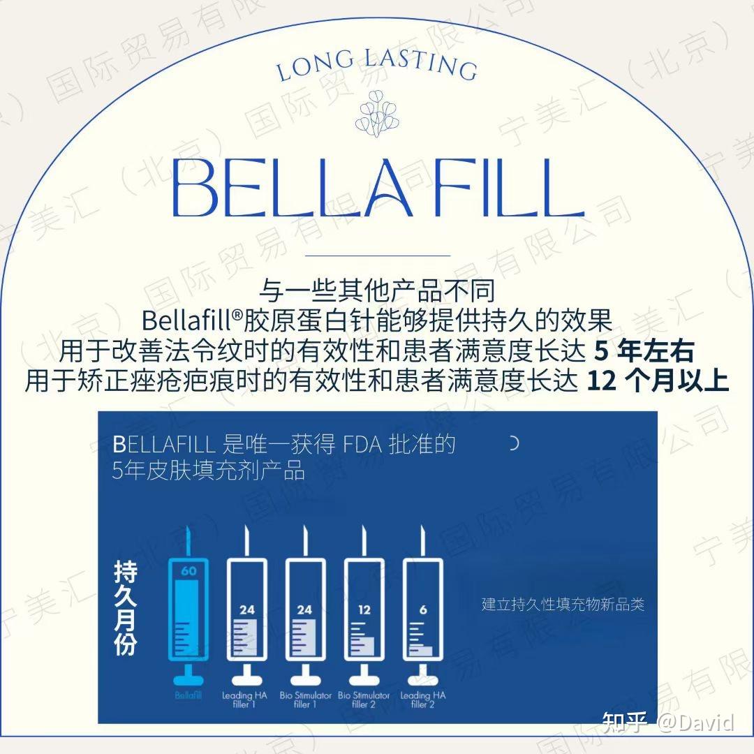 重磅！首款FDA认证长效胶原再生填充材料Bellafill在中国获批上市 - 知乎