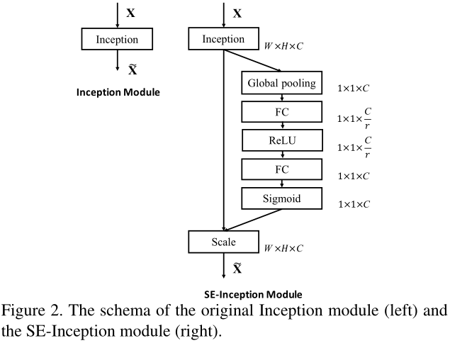 [DL-架构-ResNet系] 007 SENet - 知乎