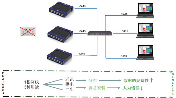 AMETEK VTI 推出16通道高速隔离温度/电压数据采集仪-EX1401 - 知乎