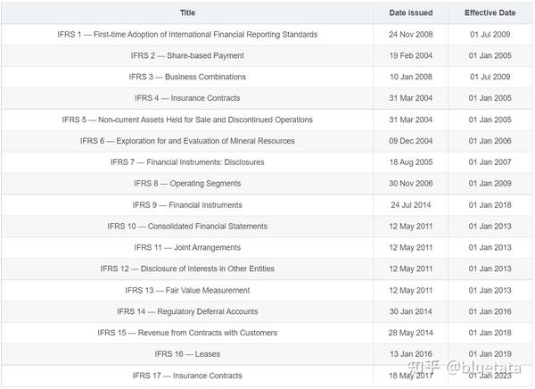 什么是 IFRS17 - 知乎