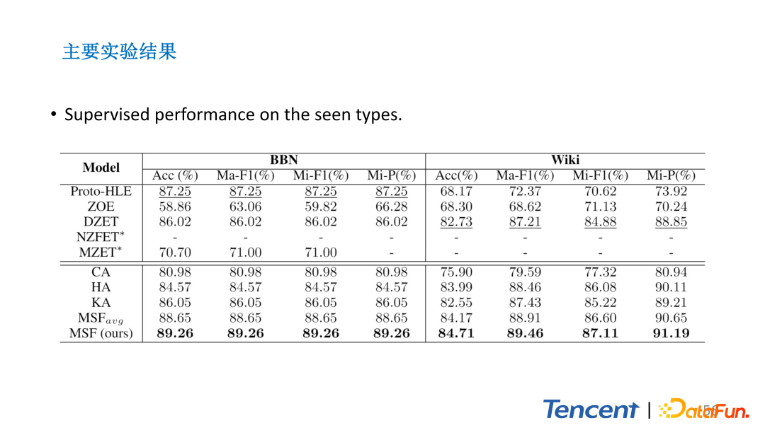 腾讯文本理解系统 TexSmart 中的细粒度实体识别关键技术 - 知乎