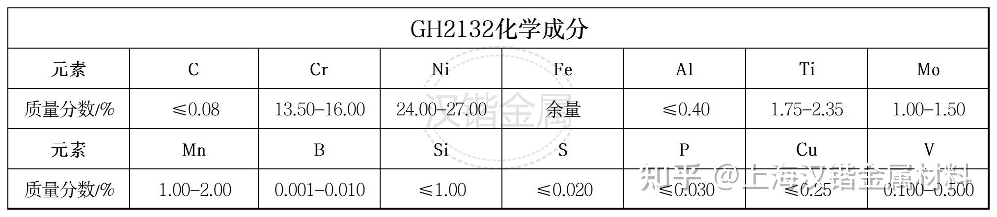GH2132合金是什么材料 - 知乎