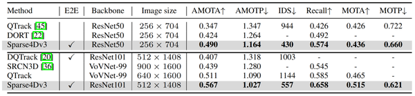 Sparse4D系列算法：迈向长时序稀疏化3D目标检测的新实践 - 知乎