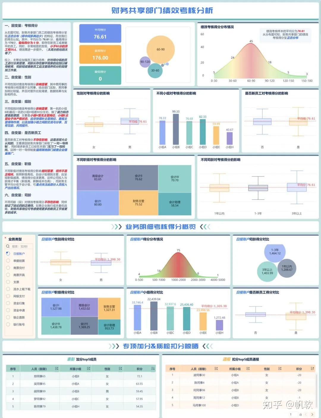 三百六十行，行行FineBI！190份数据分析项目作品震撼亮相！ - 知乎