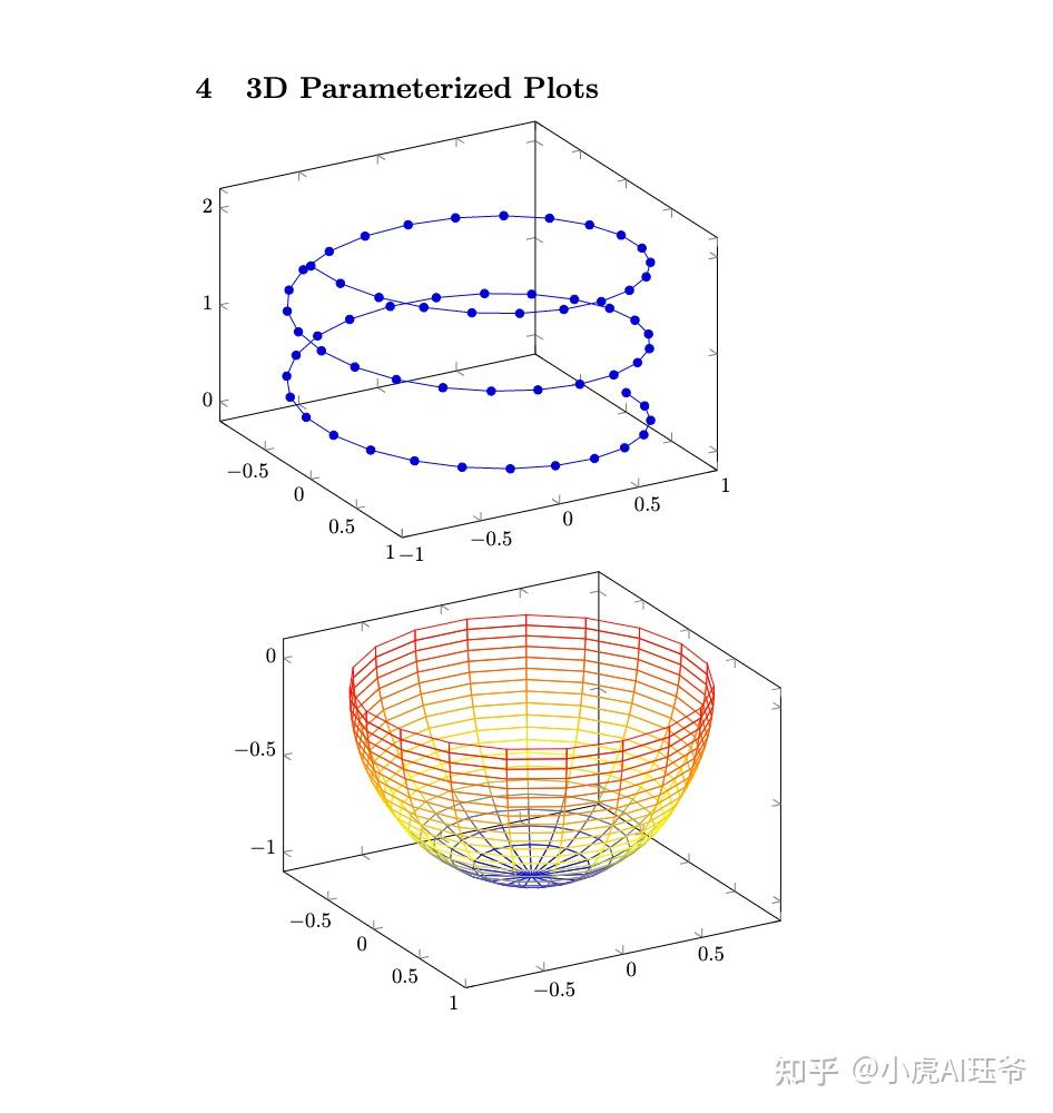 怎么用Latex画漂亮的插图 - 知乎