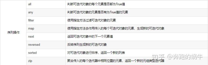 Python学习之求绝对值的几种方法（abs函数及内置函数扩展） 知乎 