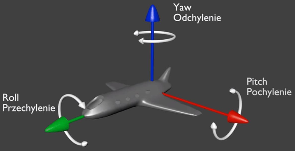 UE4物理精粹Part 1：数学与物理基础 - 知乎