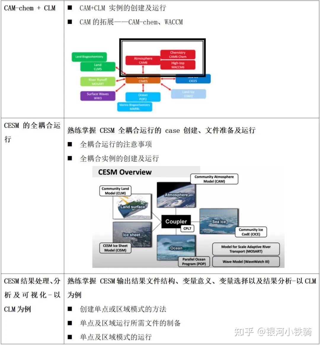 地球系统模式（CESM） - 知乎