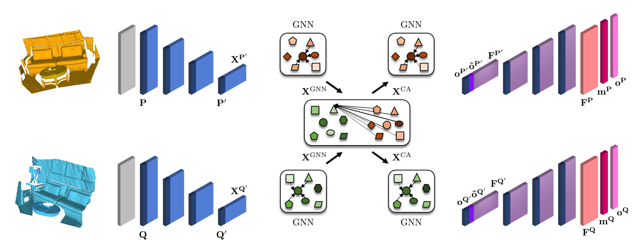 论文解读：PREDATOR: Registration of 3D Point Clouds with Low Overlap - 知乎