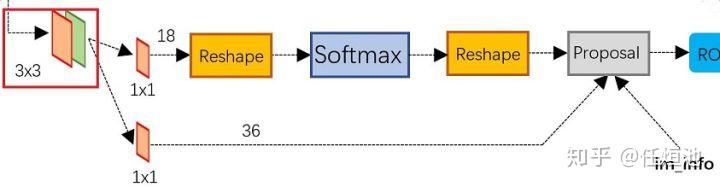 Faster RCNN之RPN理解 - 知乎