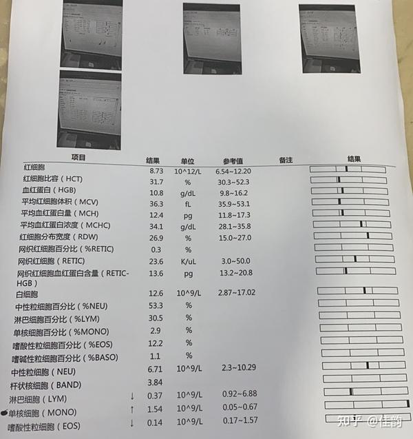 麻烦大家帮我看看谢谢 知乎