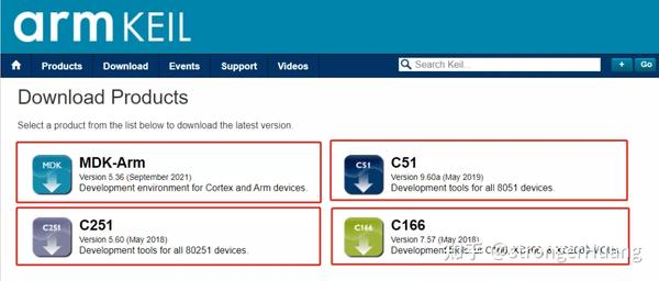 Keil科普教程 | Keil的名称及分类 - 知乎