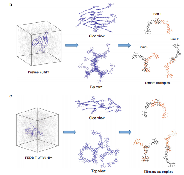 实验结合计算探讨非富勒烯受体Y6在OSCs中的结构与性能的关系 - 知乎