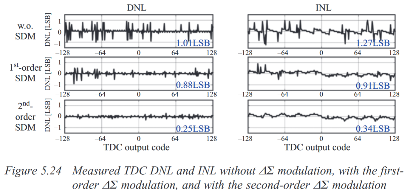 Chapter 5 Time-to-digital converters - 知乎