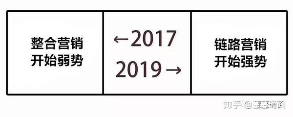 医疗人的2017 VS 2019 什么鬼？ - 知乎