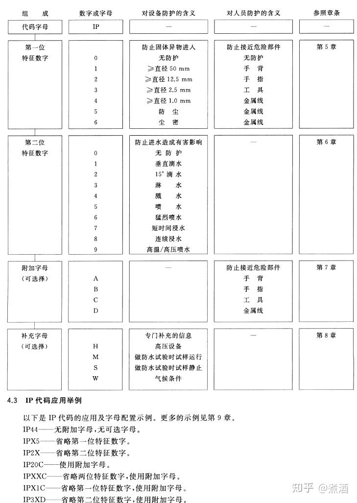 外壳防护等级的IPXX是什么意思？数字越大越厉害么？ - 知乎