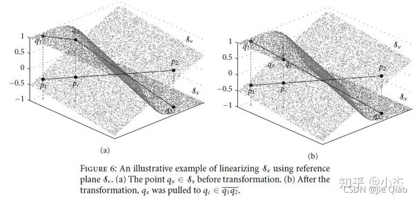 一种用几何解nonlinear ICA的方法 - 知乎