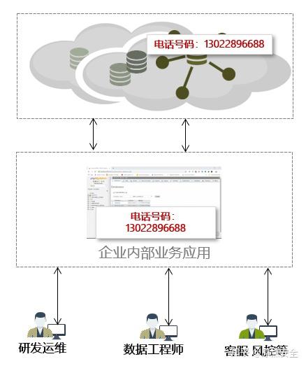 案例—某互联网企业个人信息保护合规 - 知乎