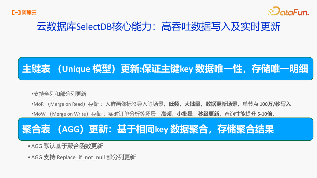 新一代实时数仓：阿里云数据库 SelectDB 版--100% 兼容 Apache Doris 的全托管云原生实时数仓 - 知乎