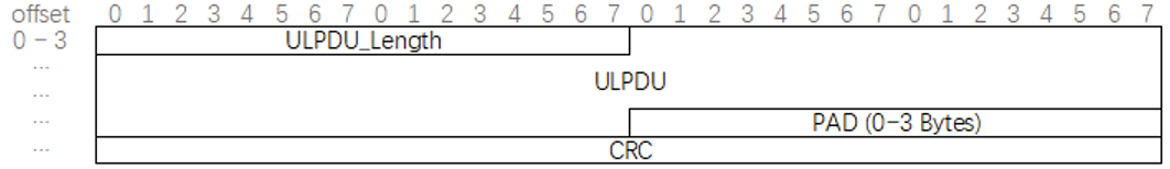 18. RDMA之MPA(Marker PDU Aligned framing) - 知乎