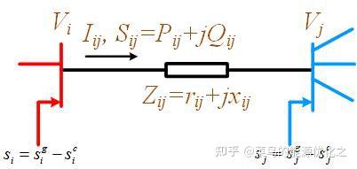 基于Distflow的最优潮流模型(OPF)--模型推导篇 - 知乎
