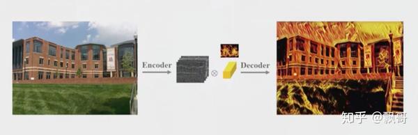 学习CVPR 论文《StyleBank: 语义内容和艺术风格化可分离学习的神经网络》 - 知乎