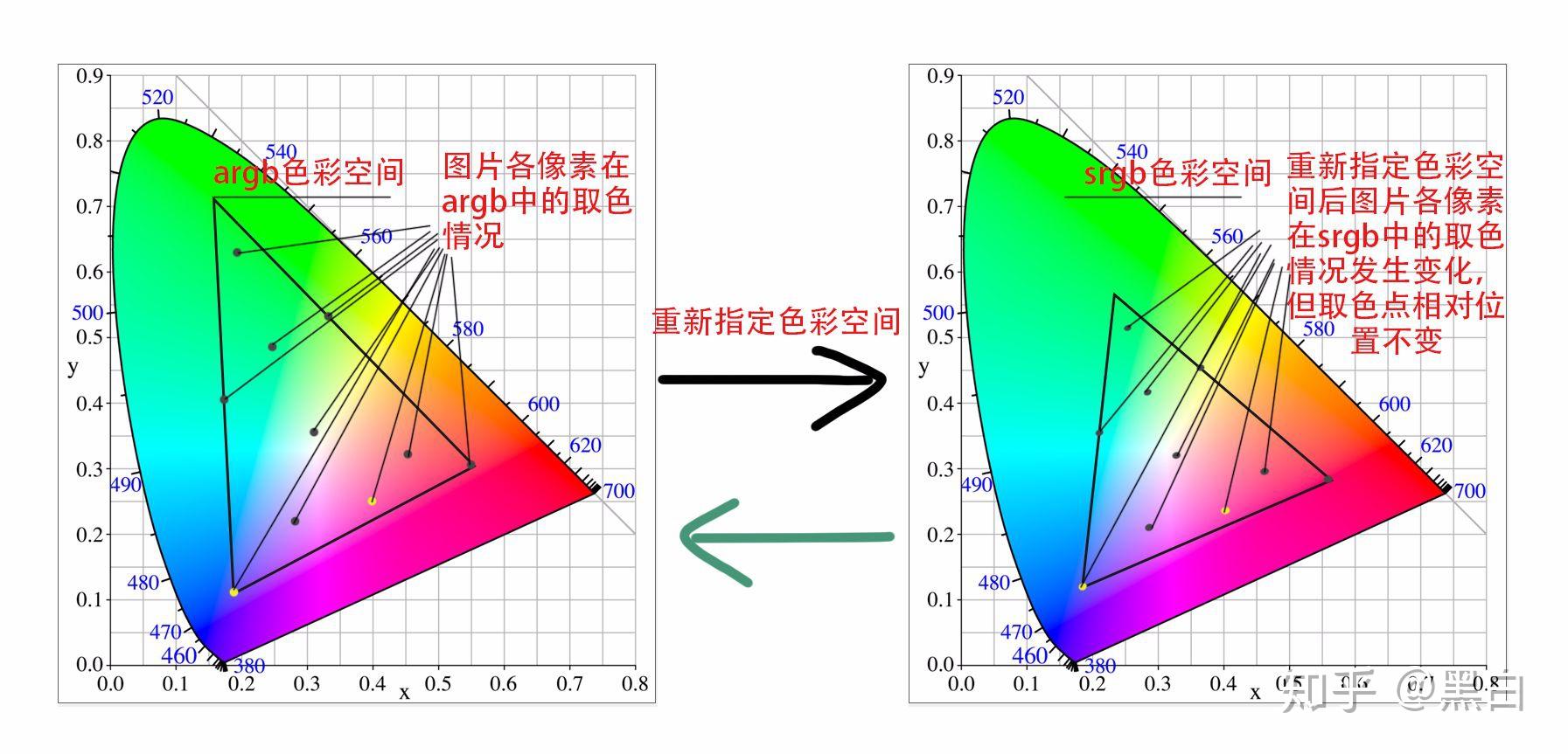 色彩管理（颜色管理），让你的作品所见即所得 - 知乎