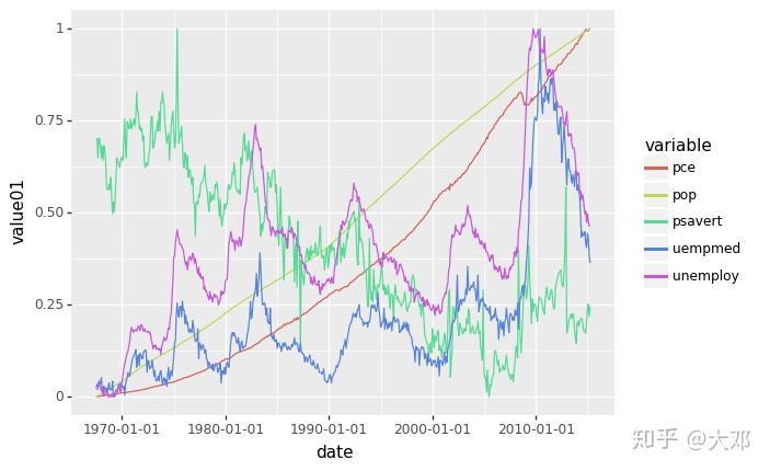 Plotnine：python版的ggplot2包 知乎
