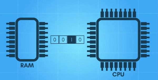 ARM v8处理器概述、架构、及技术介绍 - 知乎