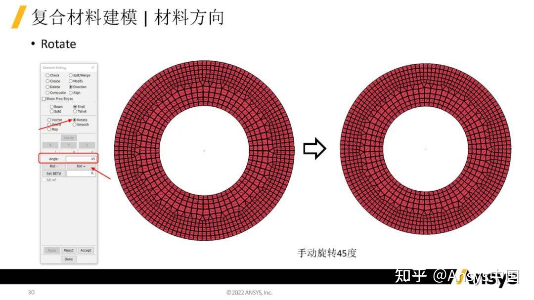 一文了解LS-DYNA复合材料分析 - 知乎