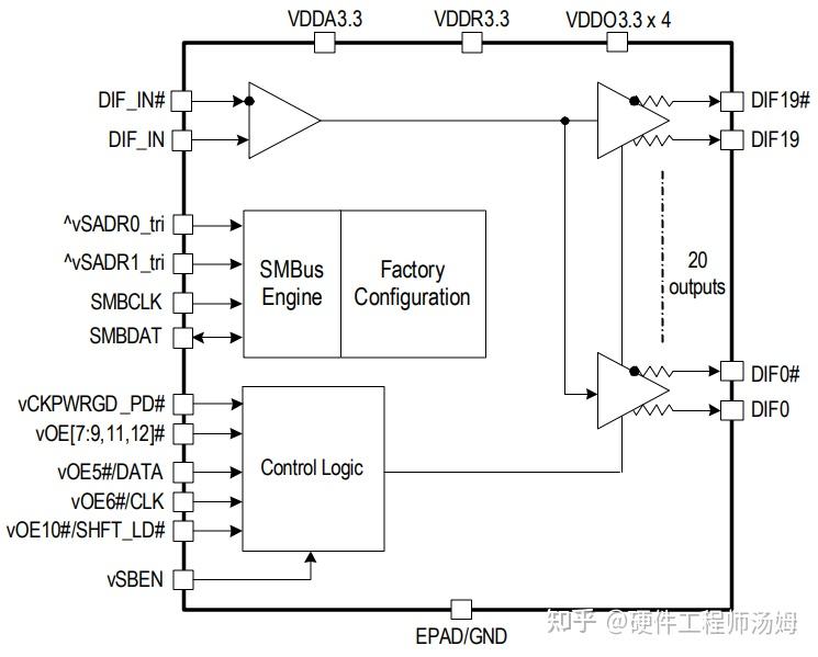 PCIE协议-实战应用5（PCIe REFCLK） - 知乎