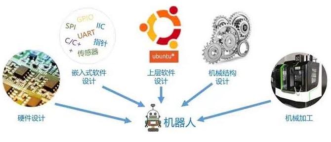 ROS入门教程-理论与实践（1.1 ROS简介） - 知乎