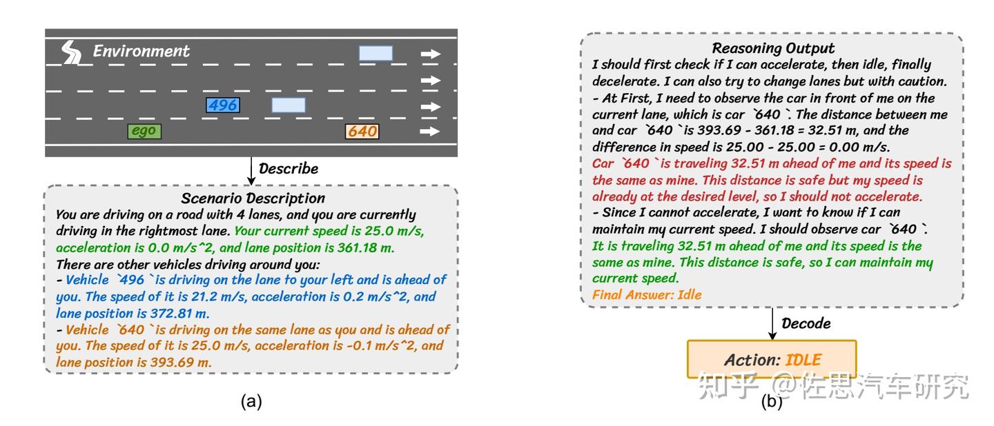 双Orin-X跑大模型端到端自动驾驶能行吗？ - 知乎