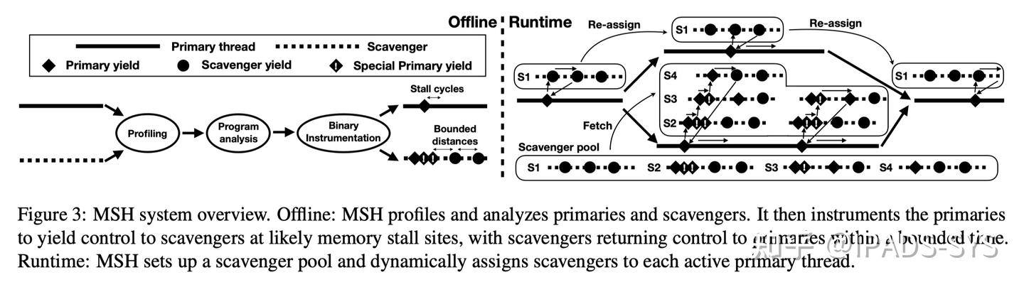 OSDI 2024 论文评述 Day 1 Session 1: Memory Management - 知乎
