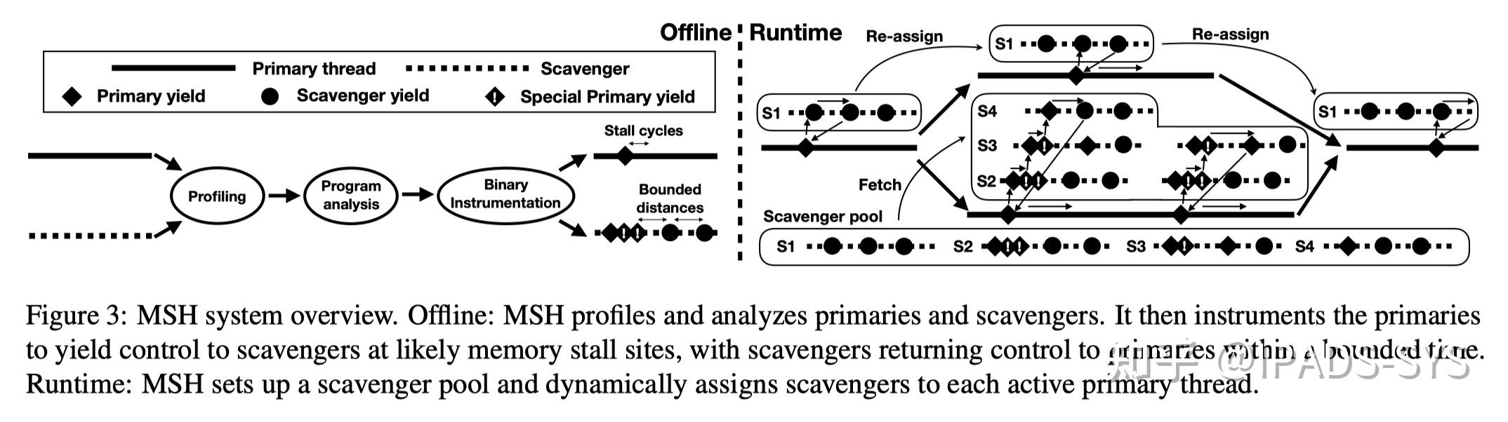 OSDI 2024 论文评述 Day 1 Session 1: Memory Management - 知乎