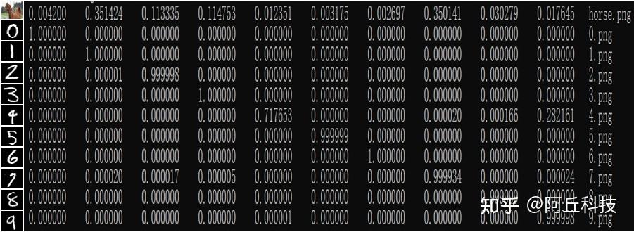 基于深度模型Out of Distribution(OOD)基础技术路线研究 - 知乎