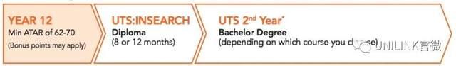 悉尼科技大学（UTS）2025申请全攻略！学校专业介绍、排名、录取等信息。
