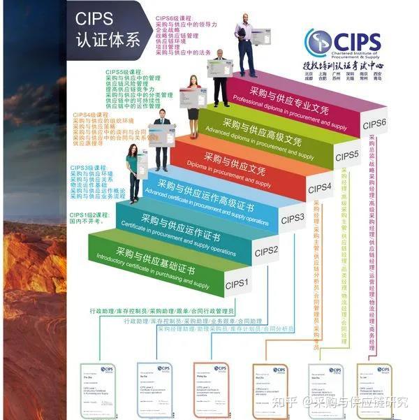 10月16-17苏州CIPS公开课《采购与供应策略》 - 知乎