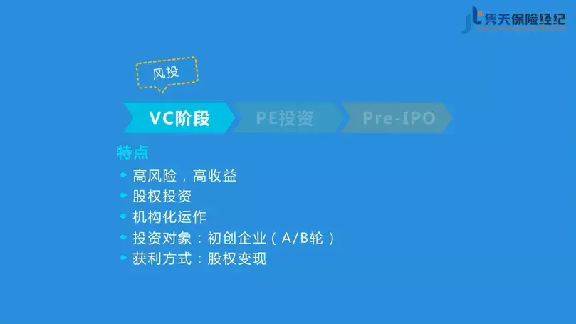 VC？PE？Pre-IPO？一文读懂 - 知乎