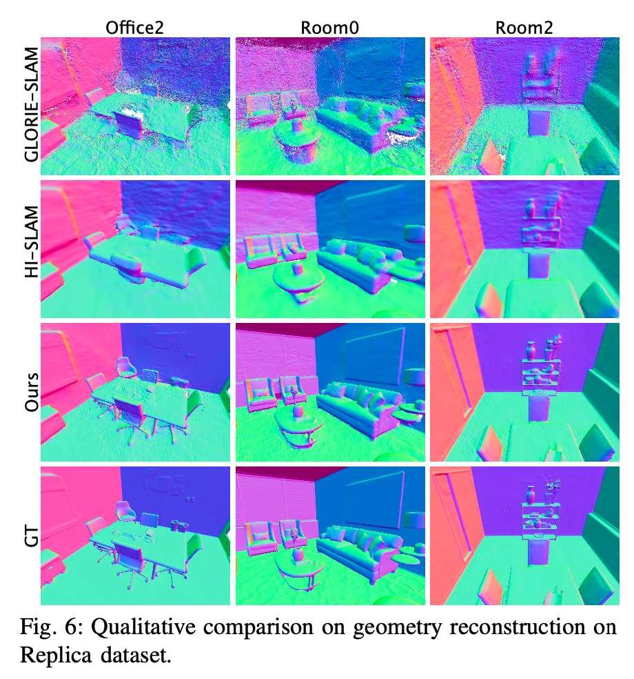 超越RGB-D方法？最新单目SLAM系统HI-SLAM2：通过四个互补模块实现快速、精确、稠密的3D场景重建 - 知乎