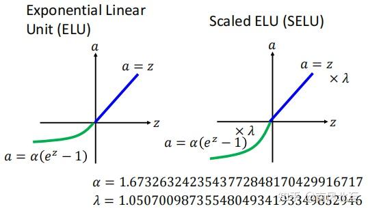 Batch Normalization, SELU - 知乎
