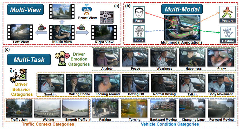 ICCV 2023 数据集分享（含动人物姿态、自动驾驶、遥感、去雪、人脸、VOS等） - 知乎
