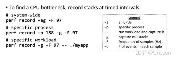 使用 perf + perf-agent-map 制作容器化 Java 火焰图 - 知乎
