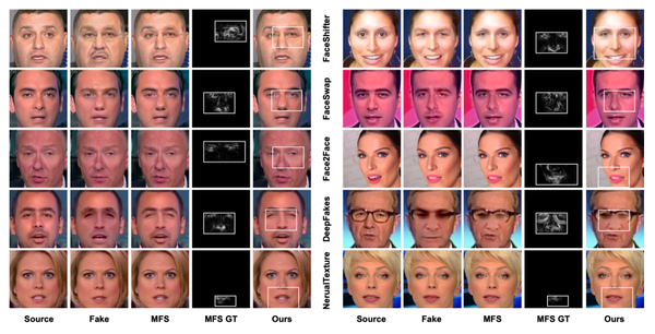 CVPR2023优秀论文 | AIGC伪造图像鉴别算法泛化性缺失问题分析 - 知乎