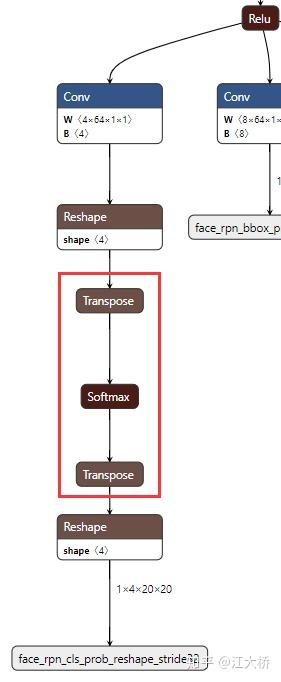 Insightface中Retinaface MxNet2ONNX踩坑 - 知乎