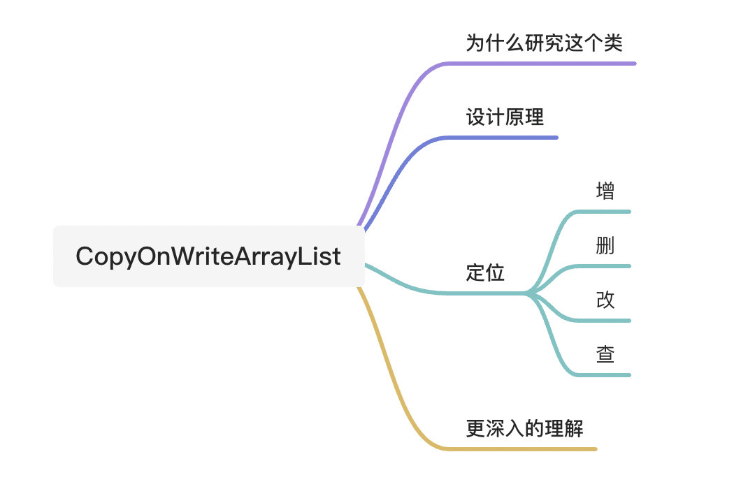 关于Copy On Write Array List，你会安全使用么 - 华为云开发者联盟 - 博客园