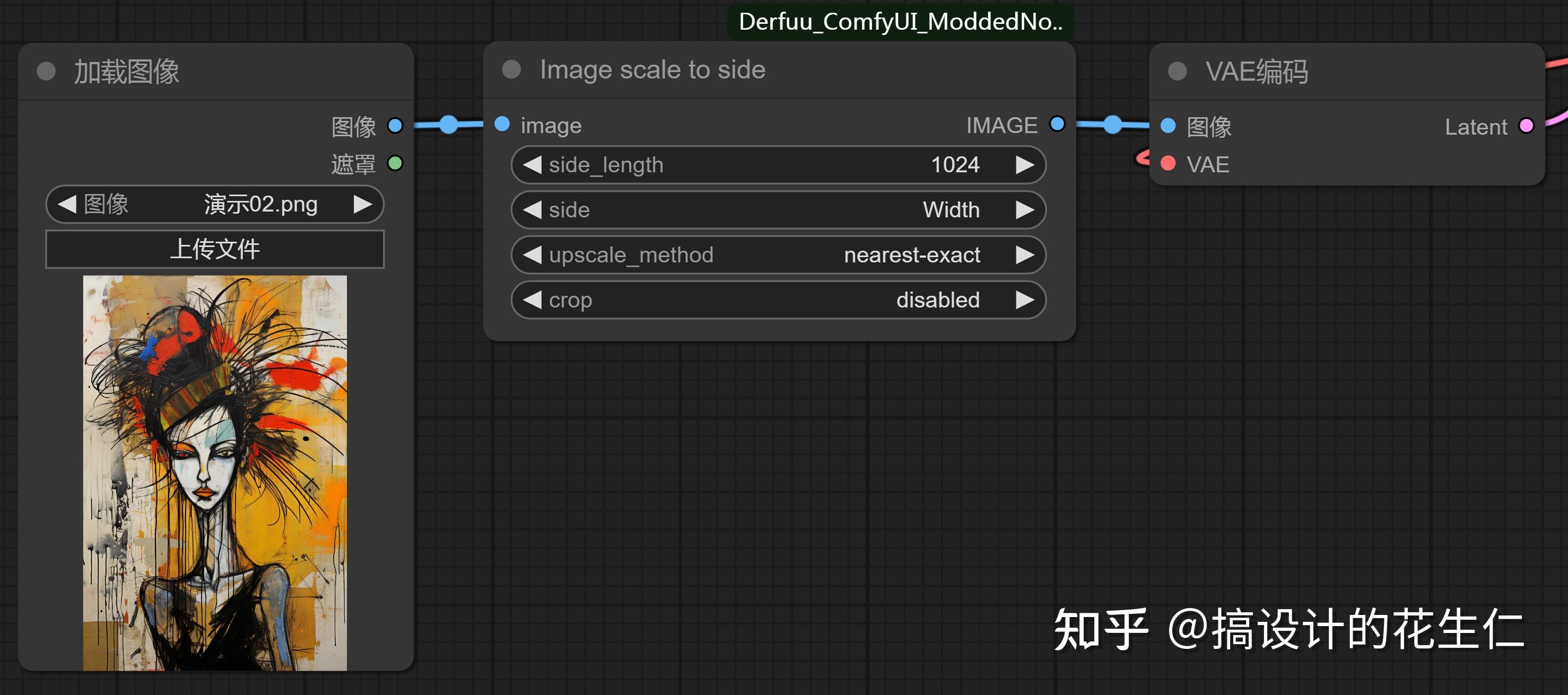 Stable Diffusion ComfyUI 基础教程（四）图生图流程及 derfuu 插件 - 知乎