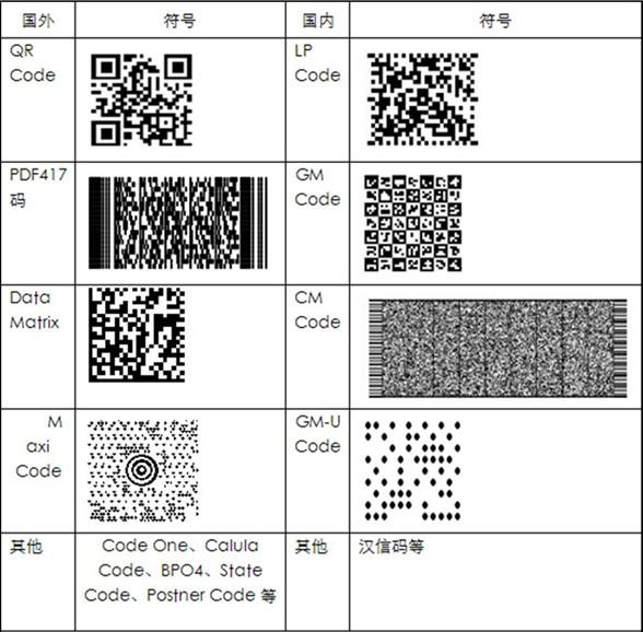 基于Android的二维码识别系统的研究 与实现 - 知乎
