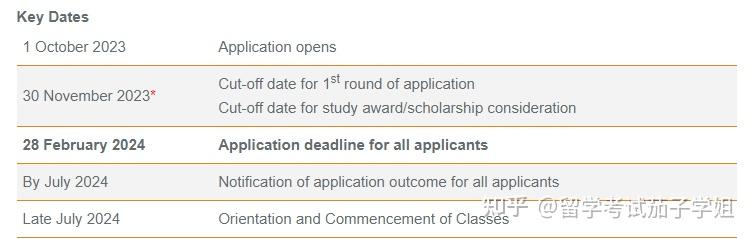 24fall商科留学！NUS、NTU新二商科硕士项目申请DDL！新加坡国立大学/南洋理工大学 - 知乎