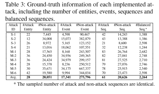 USENIX 2021 | ATLAS: A Sequence-based Learning Approach for Attack Investigation - 知乎